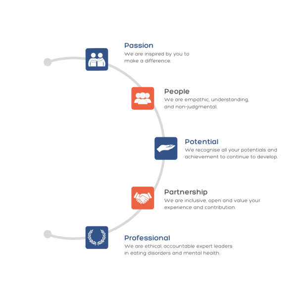 First Steps ED: Home