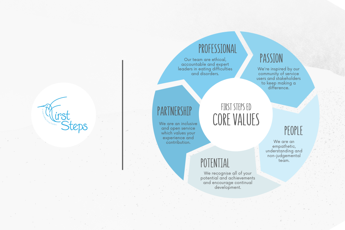 Better Together: Our Working and Steering Groups. - First Steps ED